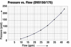 DVU Series - FW Murphy Production ControlsFW Murphy Production Controls